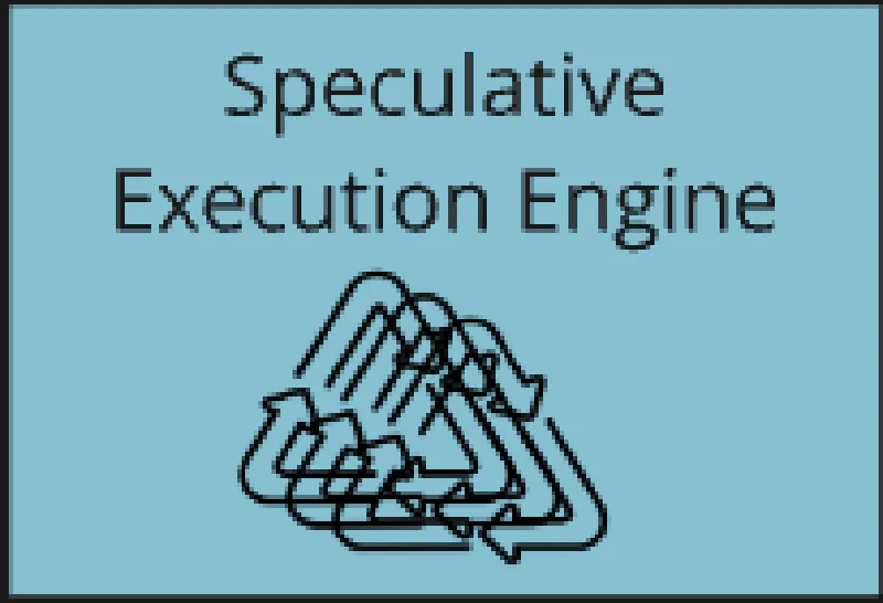 Speculative Execution